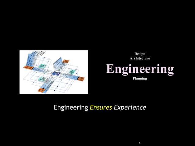 Architecture - Exploring a Discipline | PDF