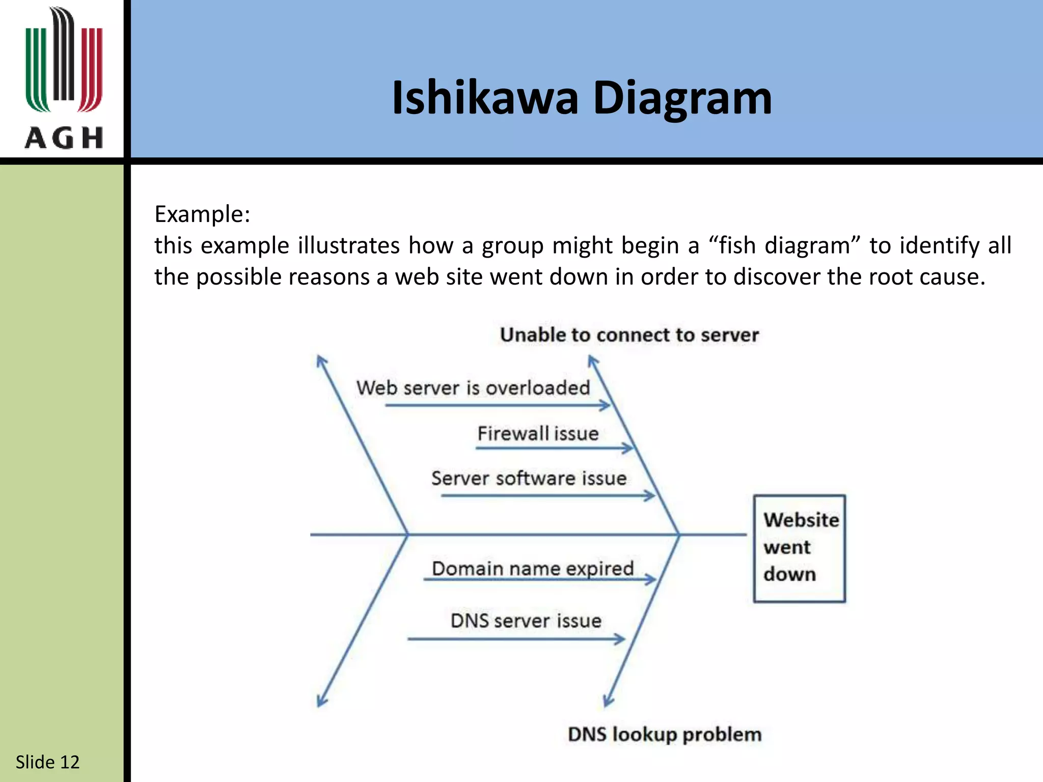 Histogram, Pareto Diagram, Ishikawa Diagram, and Control Chart | PPTX