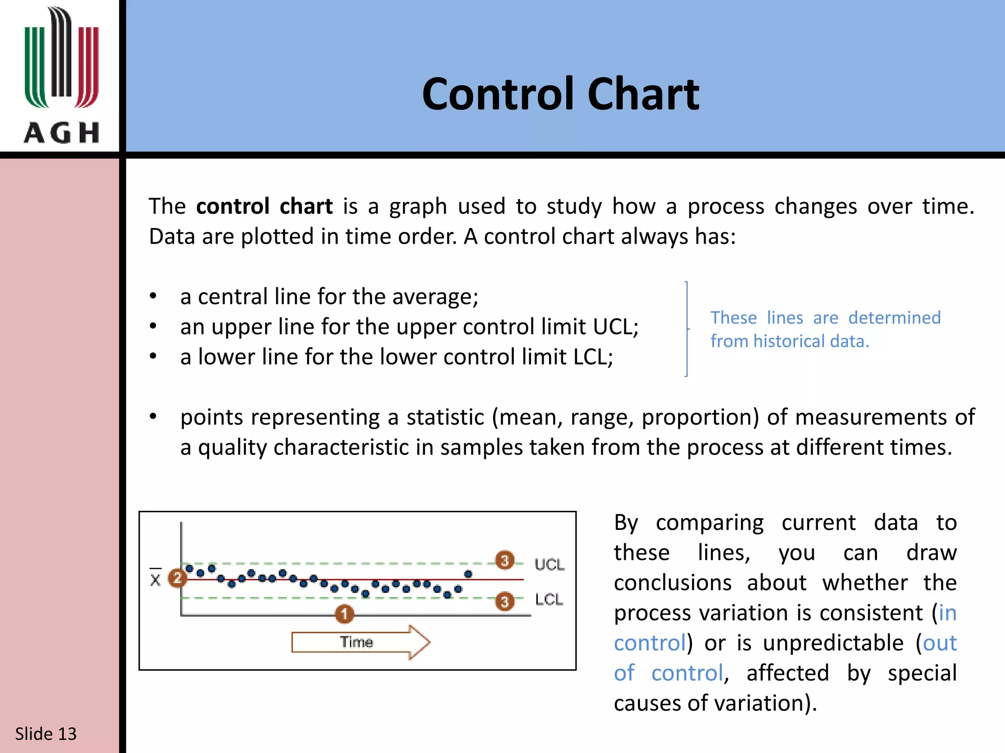 Histogram, Pareto Diagram, Ishikawa Diagram, and Control Chart | PPTX