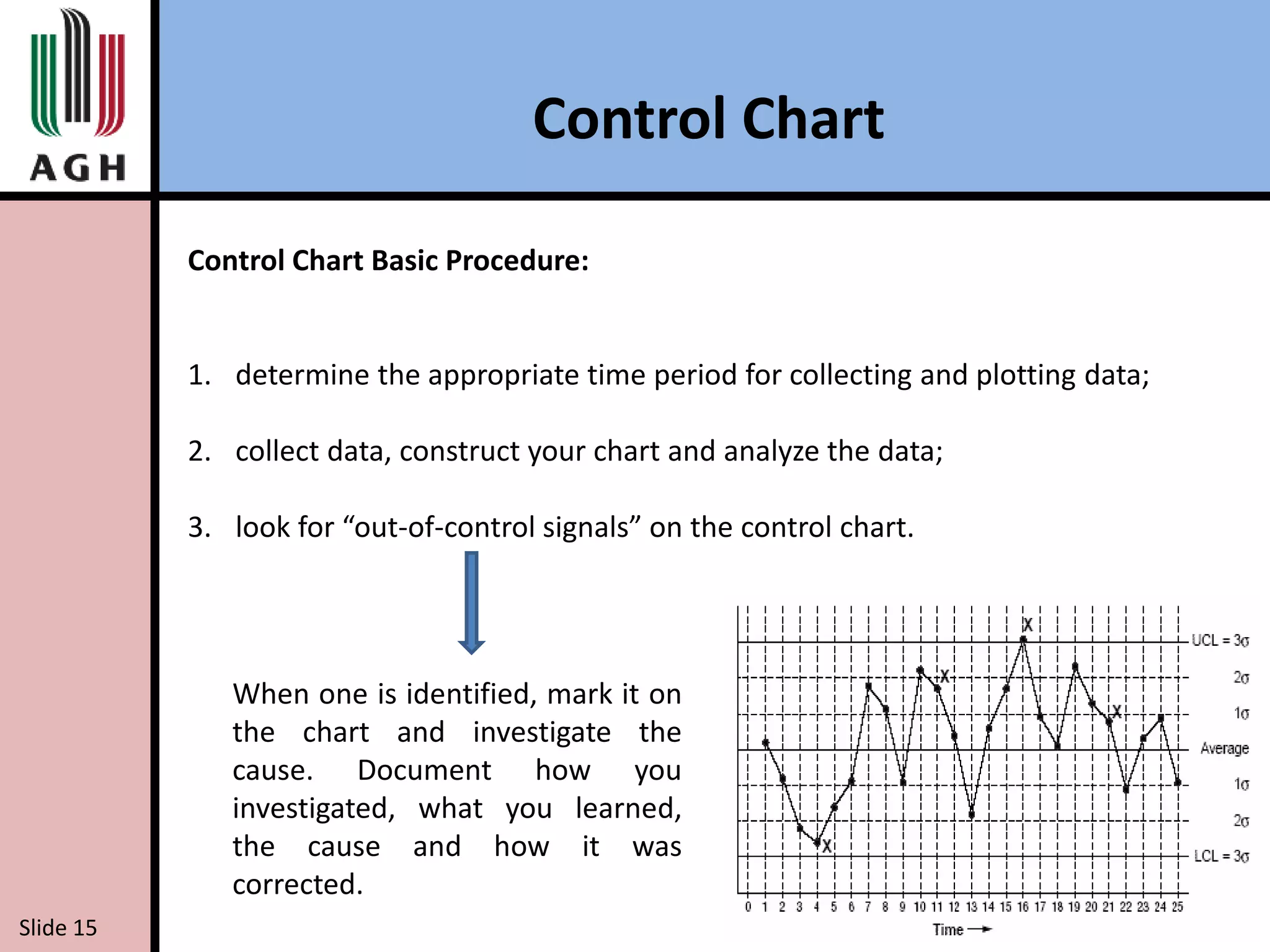 Histogram, Pareto Diagram, Ishikawa Diagram, and Control Chart | PPTX