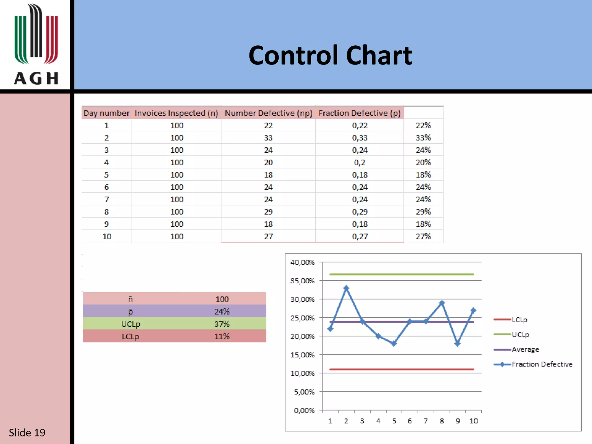 Histogram, Pareto Diagram, Ishikawa Diagram, and Control Chart | PPTX