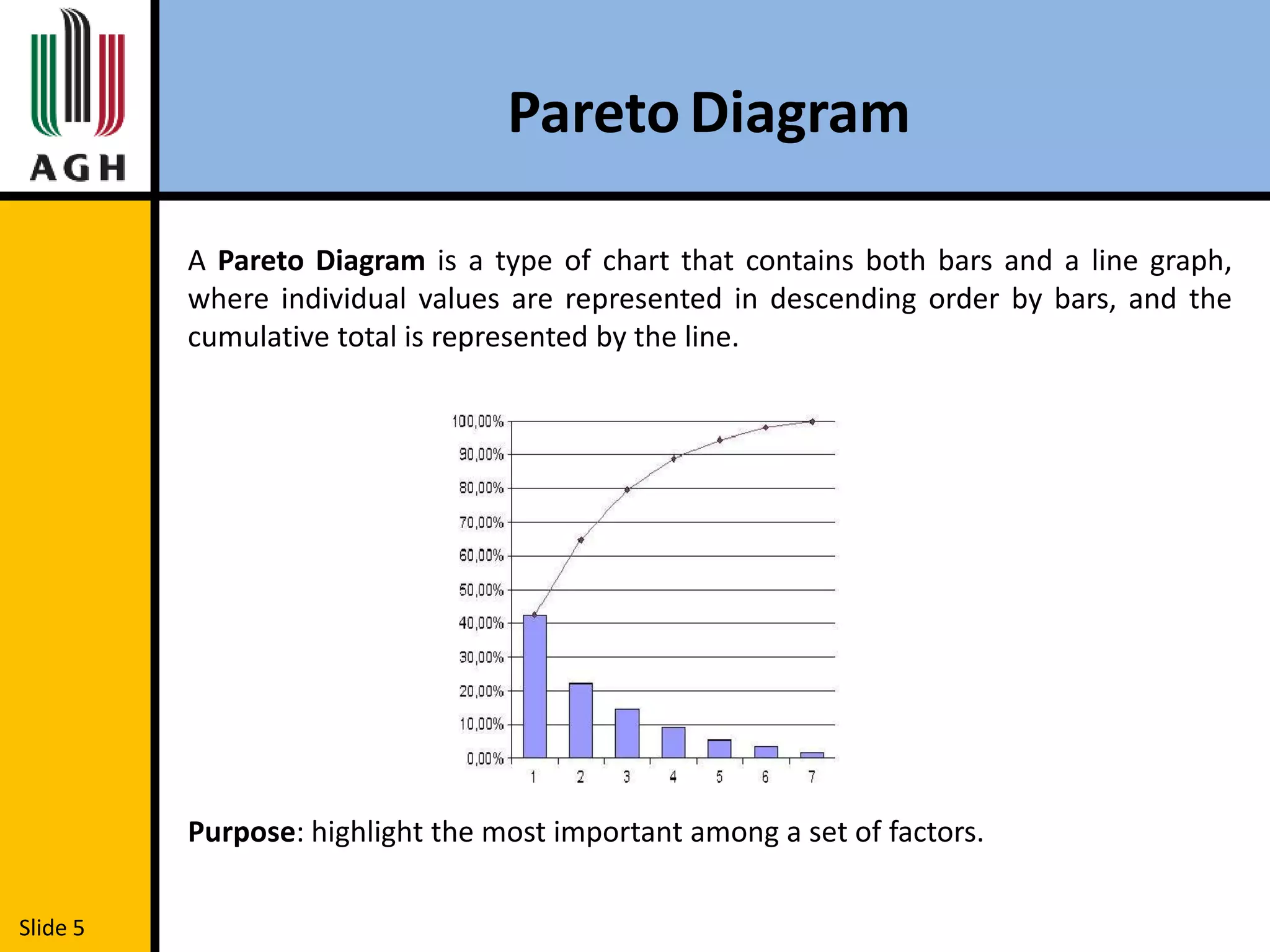 Histogram, Pareto Diagram, Ishikawa Diagram, and Control Chart | PPTX