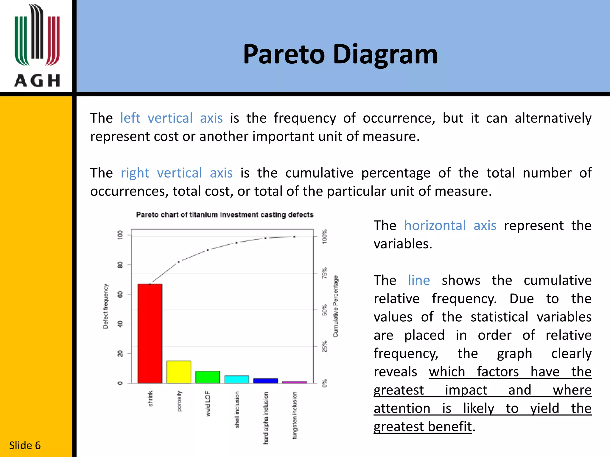 Histogram, Pareto Diagram, Ishikawa Diagram, and Control Chart | PPTX