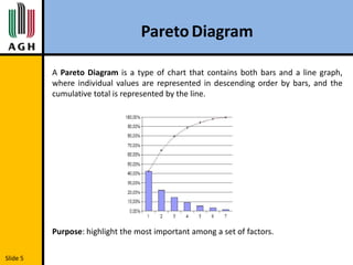 Histogram, Pareto Diagram, Ishikawa Diagram, and Control Chart | PPTX