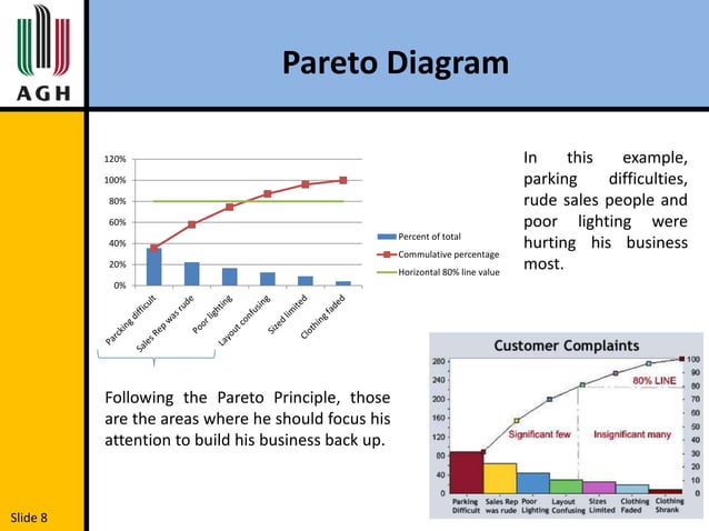 Histogram, Pareto Diagram, Ishikawa Diagram, and Control Chart | PPTX