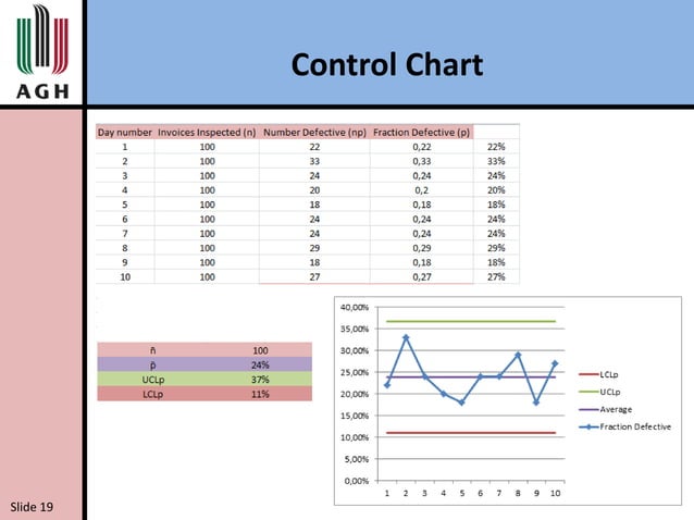 Histogram, Pareto Diagram, Ishikawa Diagram, and Control Chart