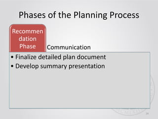P02 planning process | PPT