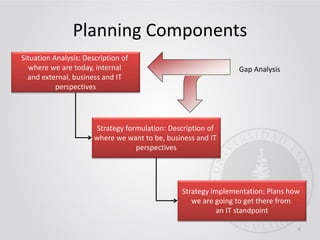 P02 planning process | PPT