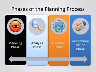 P02 planning process | PPT