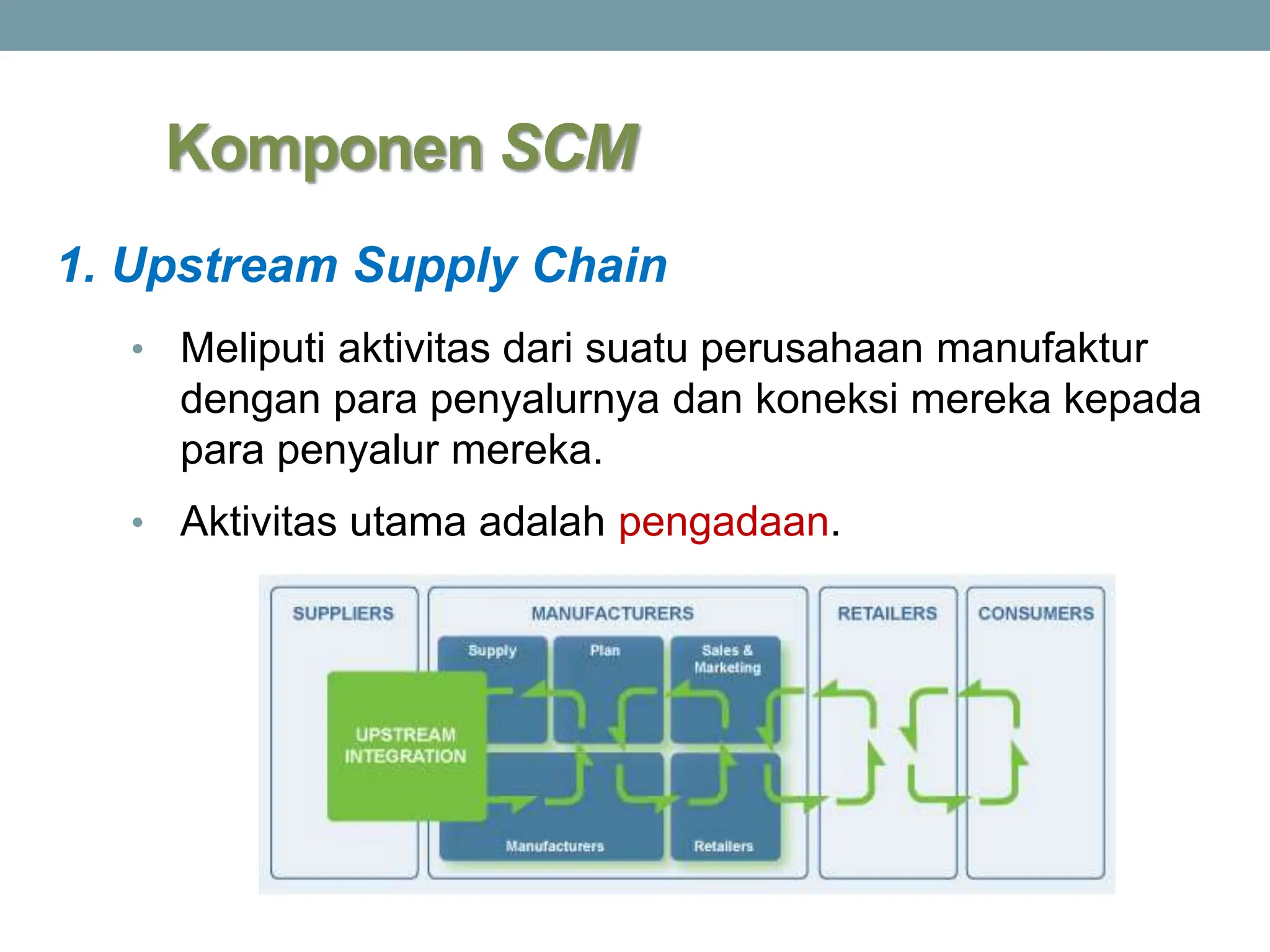 Introduction to Supply Chain Management.pptx
