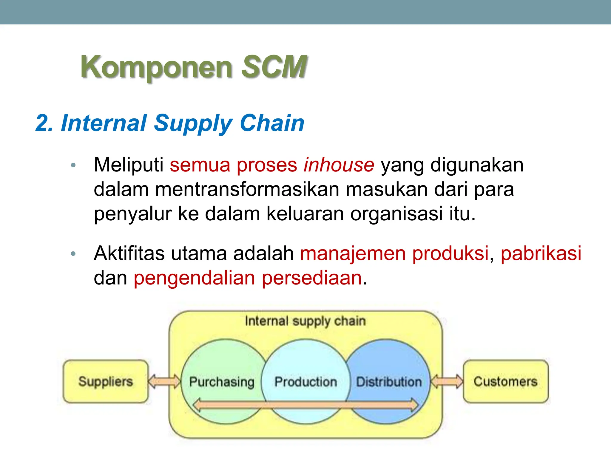 Introduction to Supply Chain Management.pptx