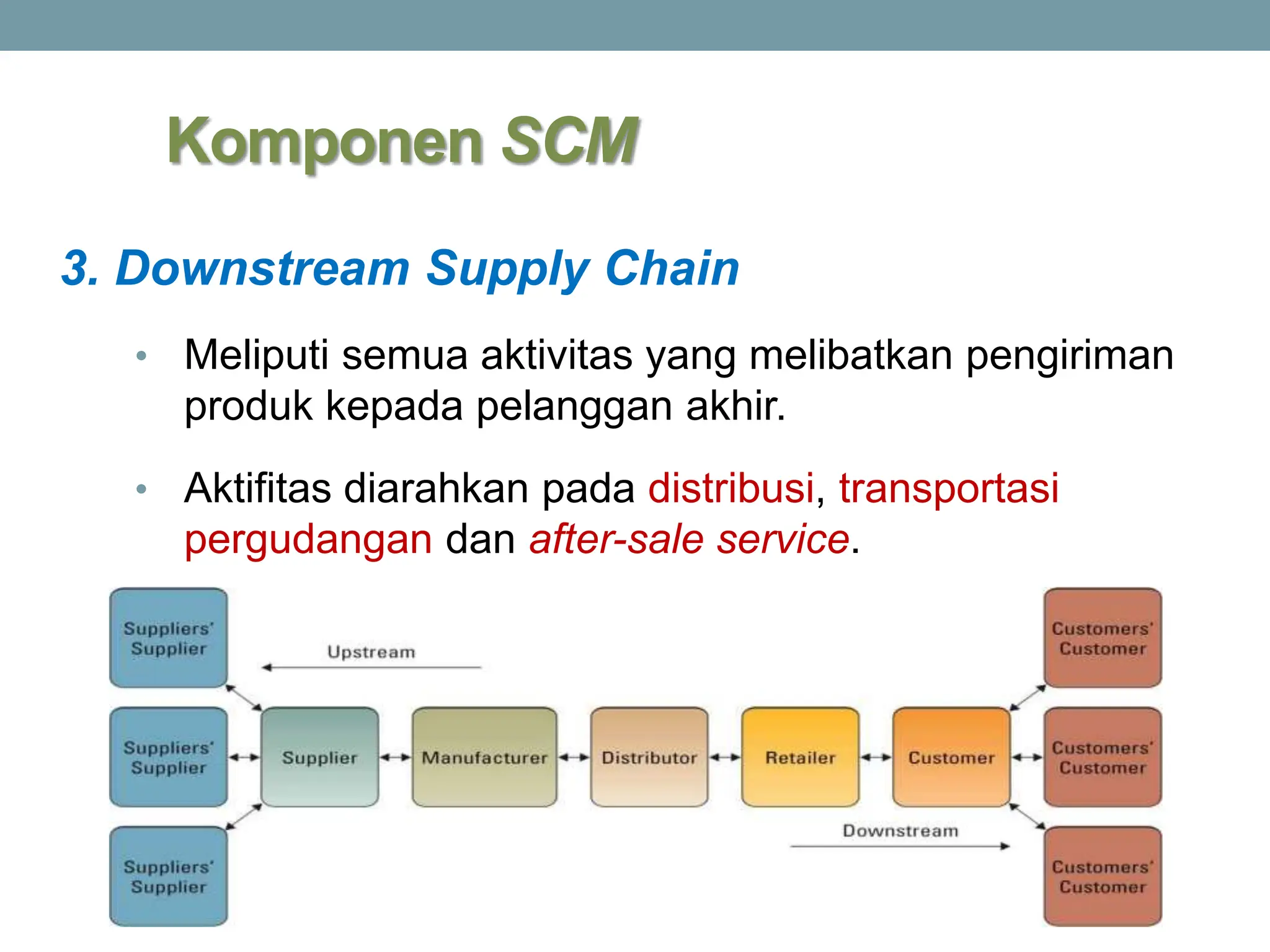 Introduction to Supply Chain Management.pptx