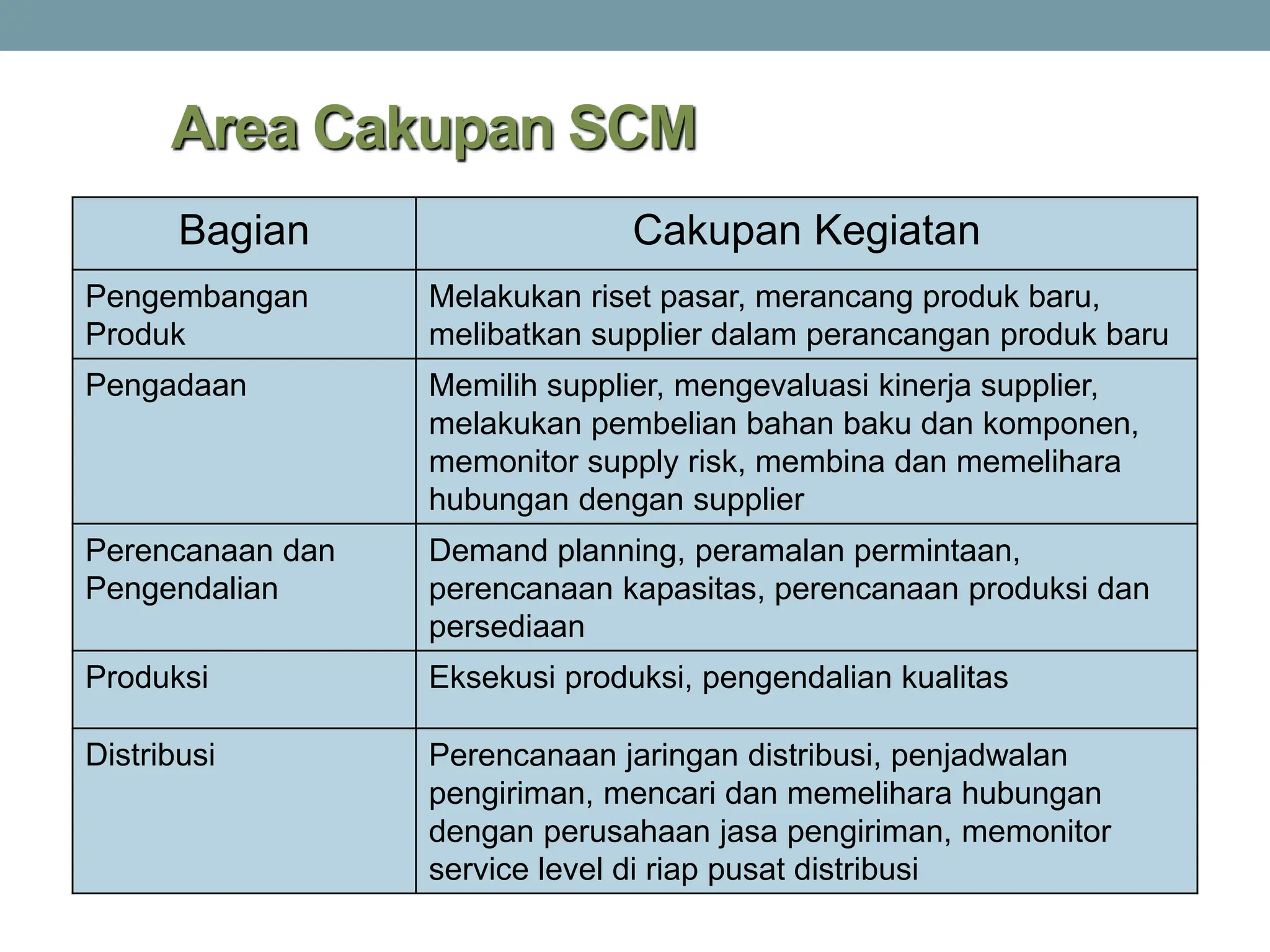Introduction to Supply Chain Management.pptx
