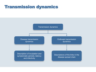 Chain transmission in humans dna and rna | PPTX | Infectious Diseases ...