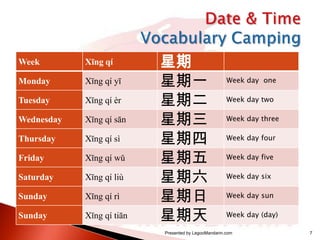 P 3 How to speak chinese in 10 hours - Date and Tim-dummy's way to ...