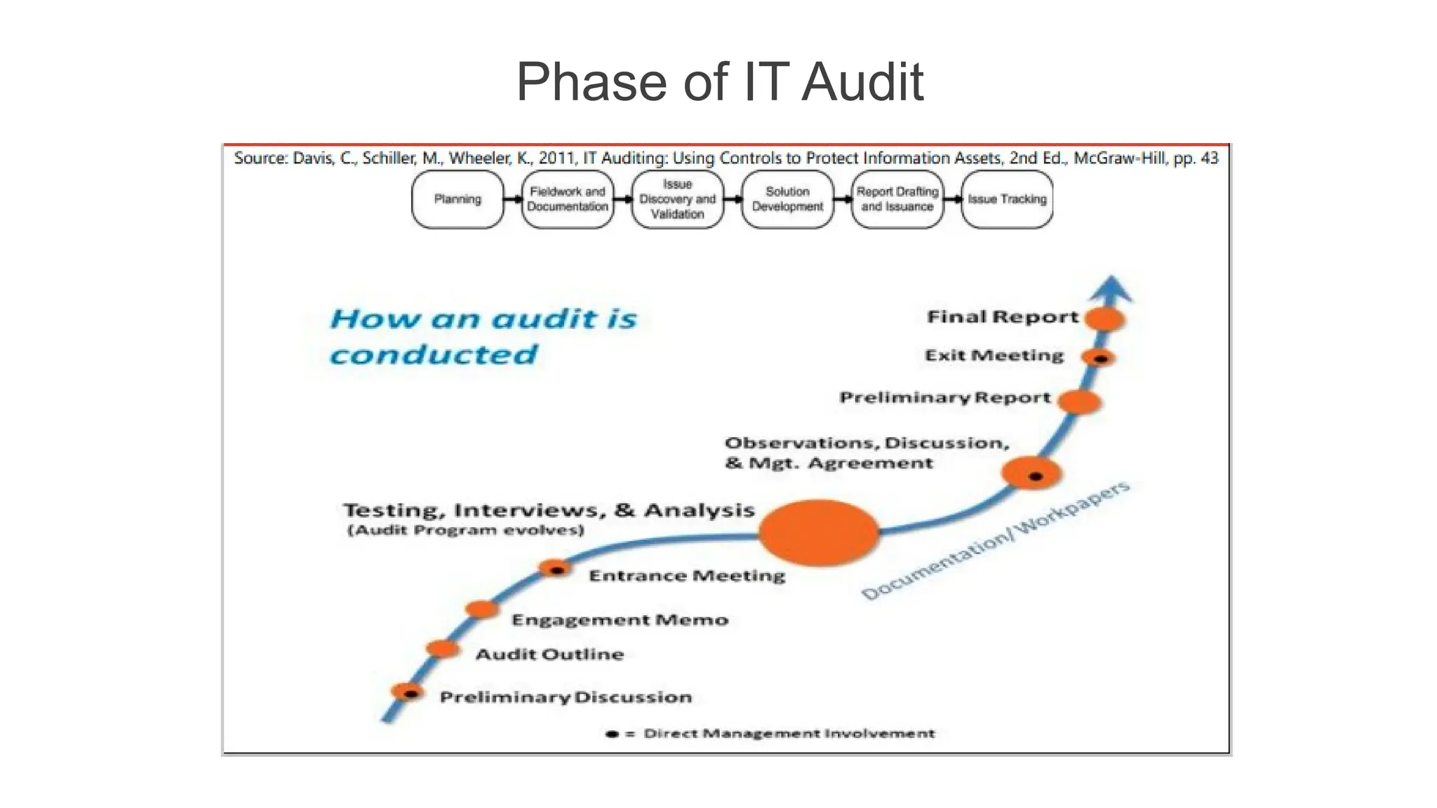 Pertemuan 03 Gambaran Umum Audit SITI.pptx