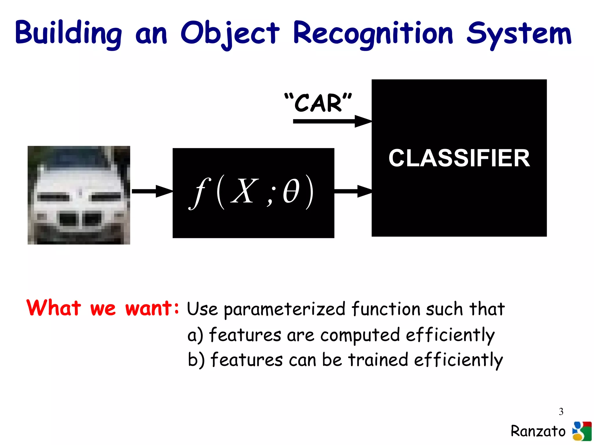 P03 neural networks cvpr2012 deep learning methods for vision | PPT