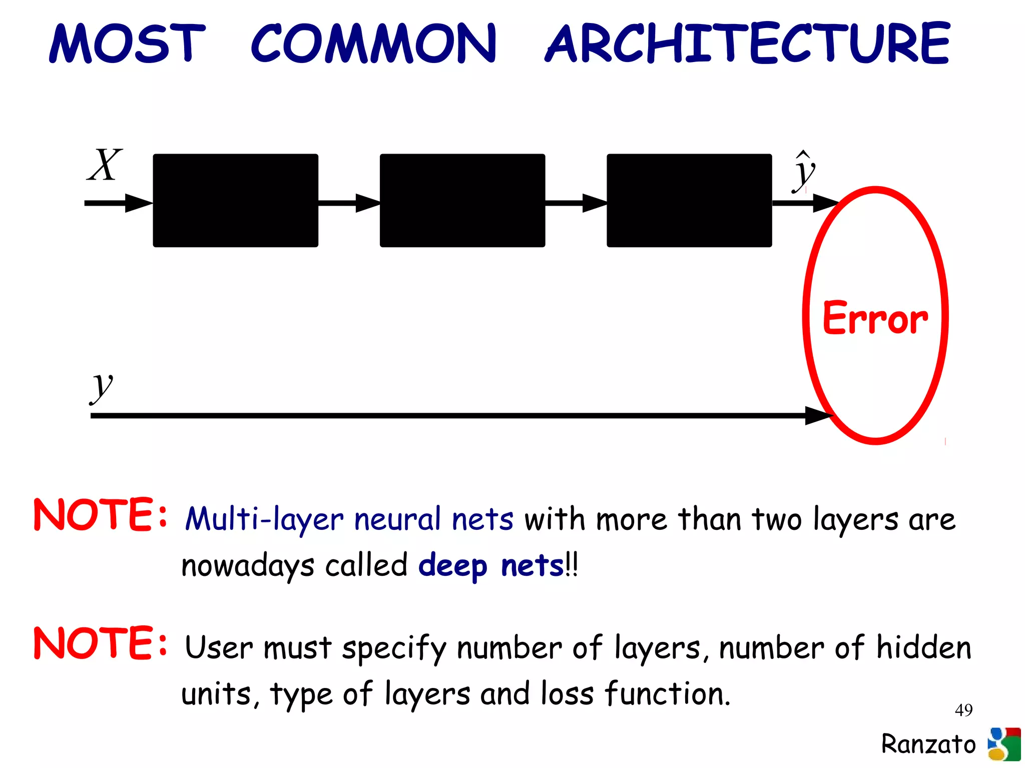P03 neural networks cvpr2012 deep learning methods for vision | PPT