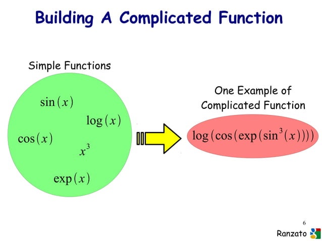 P03 neural networks cvpr2012 deep learning methods for vision | PPT