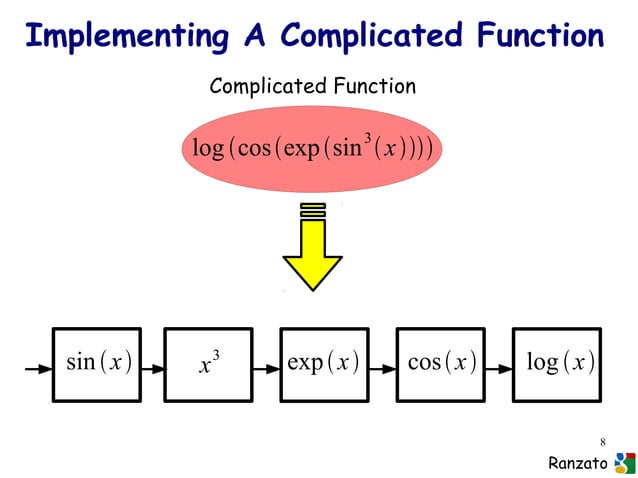 P03 neural networks cvpr2012 deep learning methods for vision | PPT