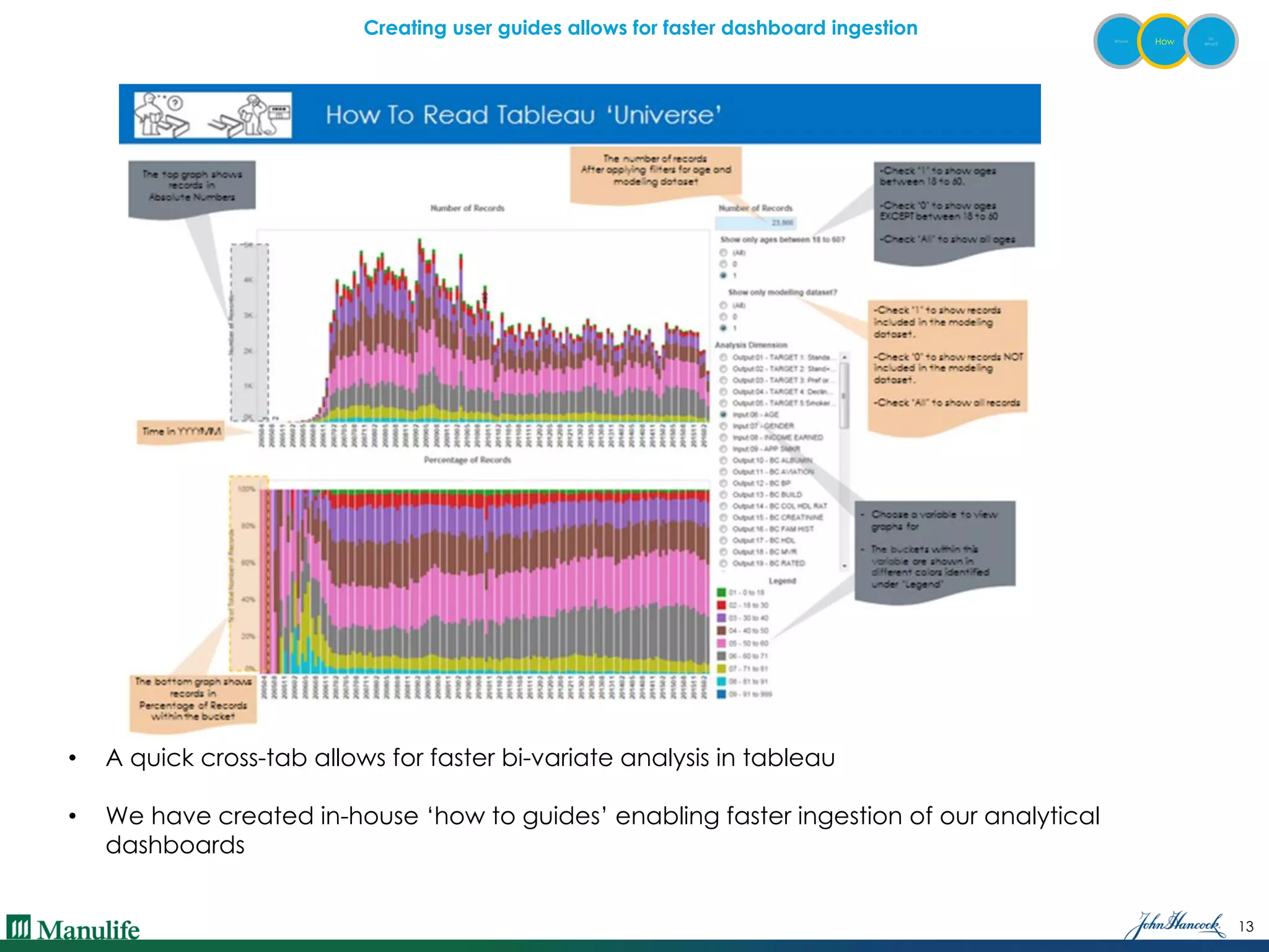 Using Tableau in the Insurance Industry | PPT