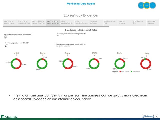 Using Tableau in the Insurance Industry | PPT