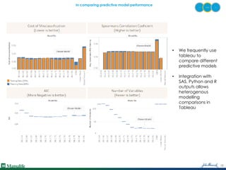 Using Tableau in the Insurance Industry | PPT