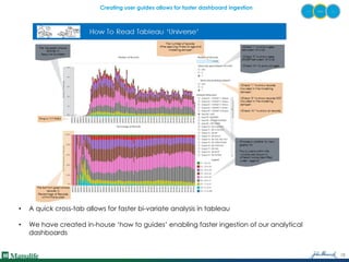Using Tableau in the Insurance Industry | PDF