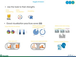 Using Tableau in the Insurance Industry | PPT