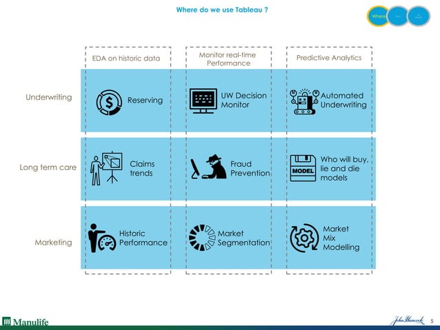 Using Tableau in the Insurance Industry | PDF
