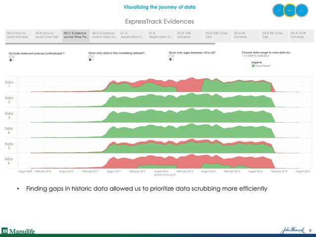 Using Tableau in the Insurance Industry | PDF