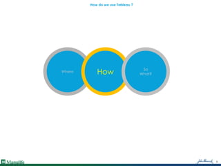 Using Tableau in the Insurance Industry | PPT