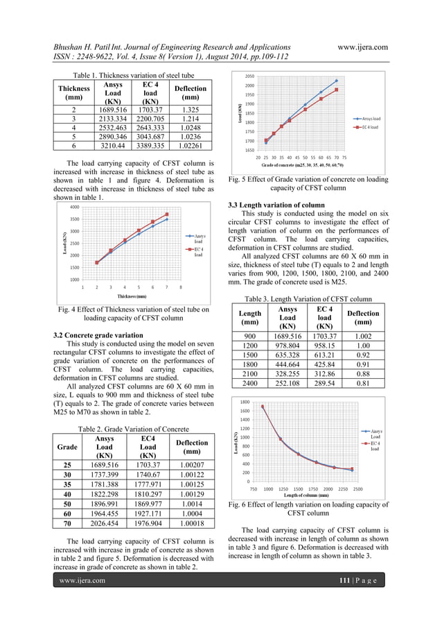 Parametric Study of Square Concrete Filled Steel Tube Columns Subjected ...