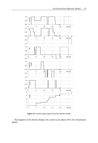 An Event-driven Operator Model for Dynamic Simulation of Construction Machinery | PDF
