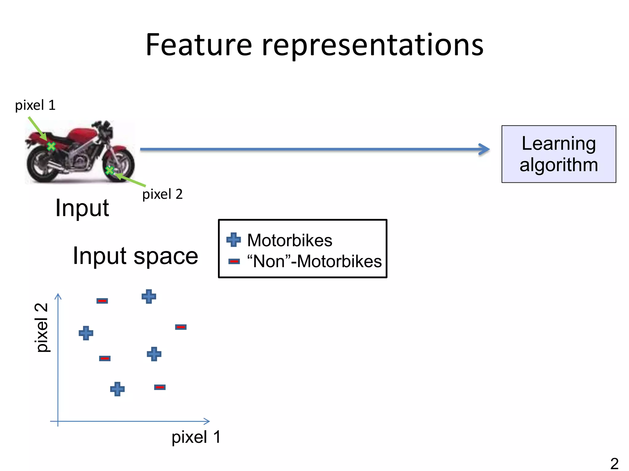 P04 restricted boltzmann machines cvpr2012 deep learning methods for vision | PPT