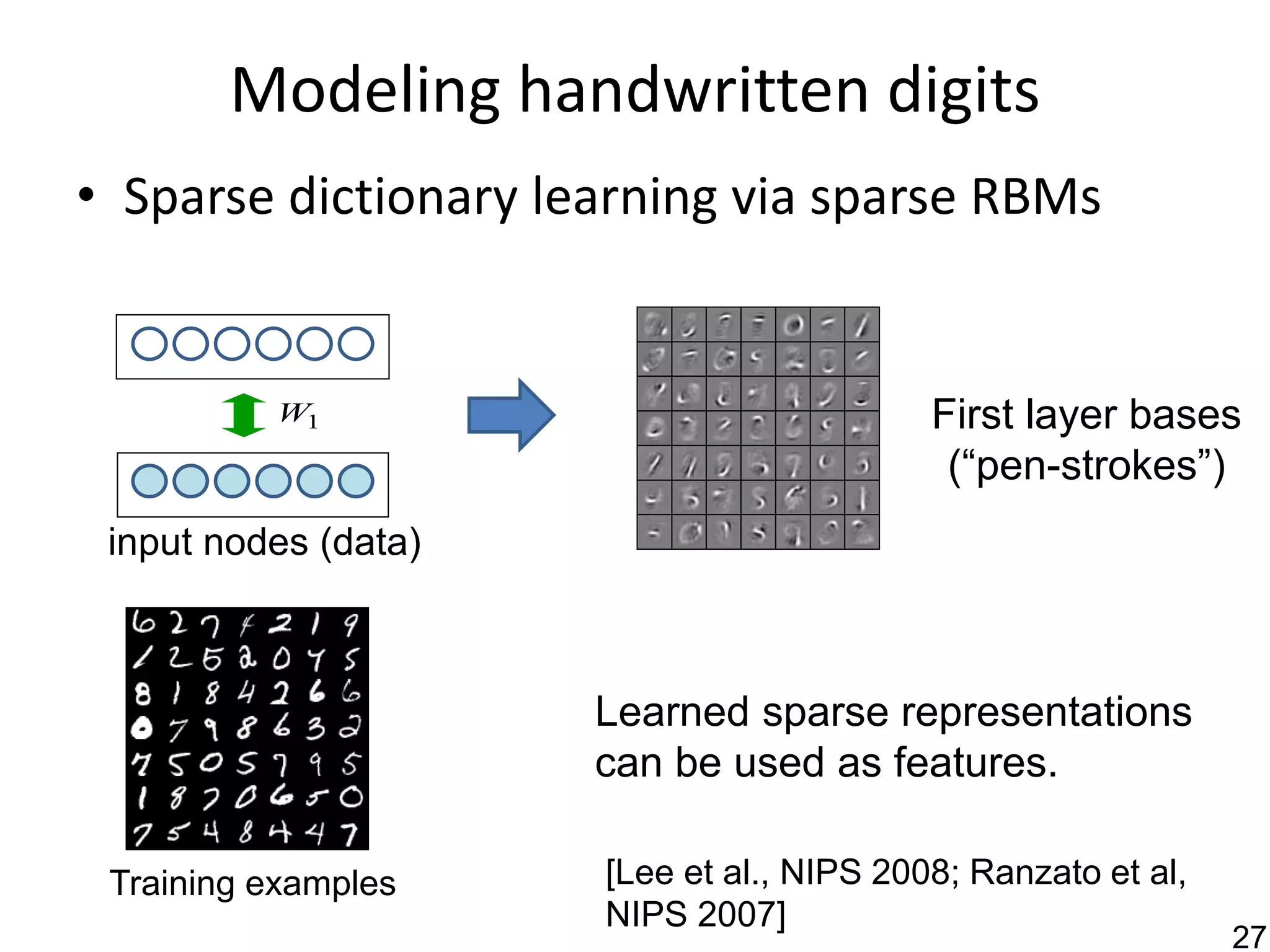 P04 restricted boltzmann machines cvpr2012 deep learning methods for vision | PPT