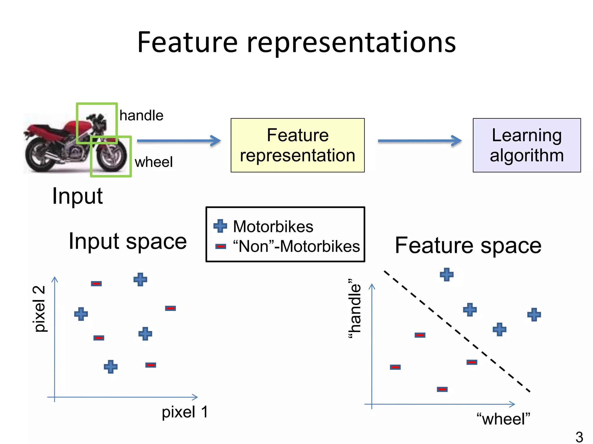 P04 restricted boltzmann machines cvpr2012 deep learning methods for ...