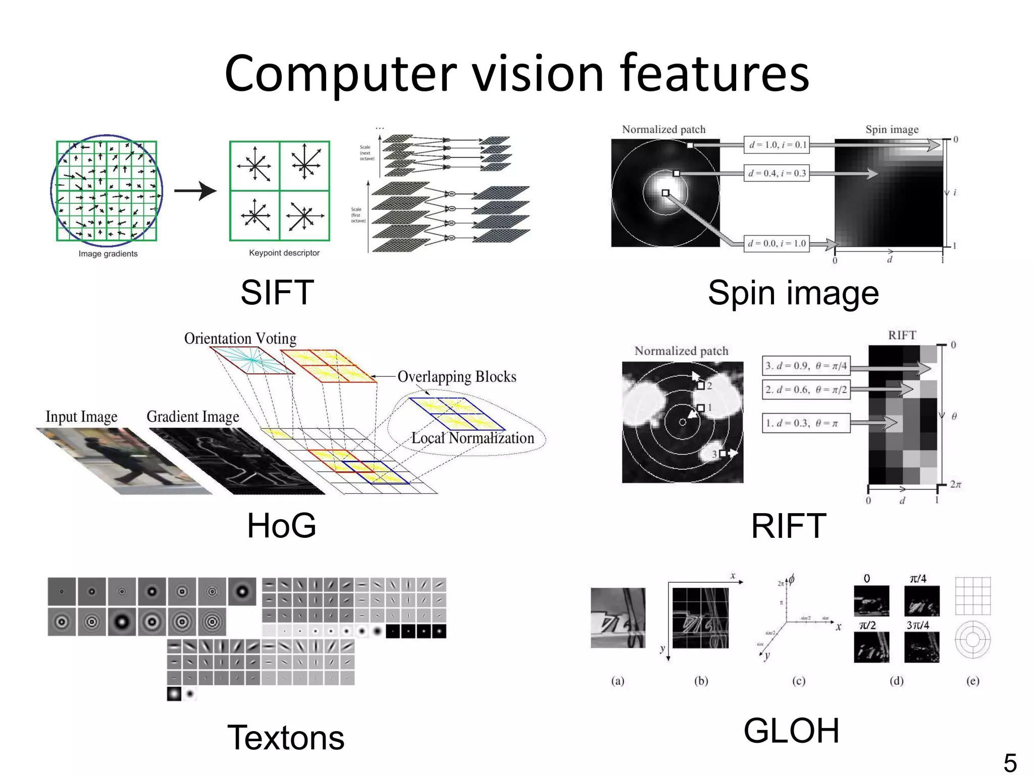 P04 restricted boltzmann machines cvpr2012 deep learning methods for vision | PPT