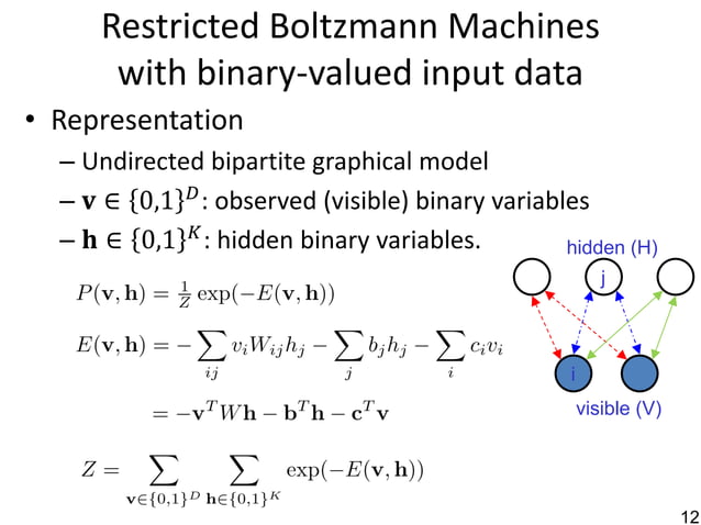 P04 restricted boltzmann machines cvpr2012 deep learning methods for vision | PPT