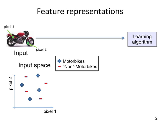 P04 restricted boltzmann machines cvpr2012 deep learning methods for ...