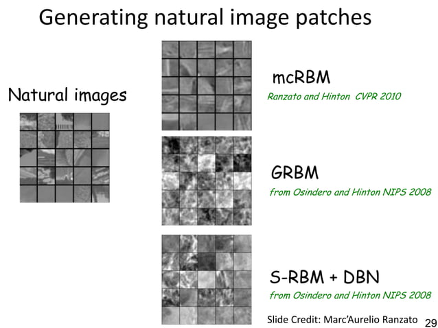 P04 restricted boltzmann machines cvpr2012 deep learning methods for vision | PPT