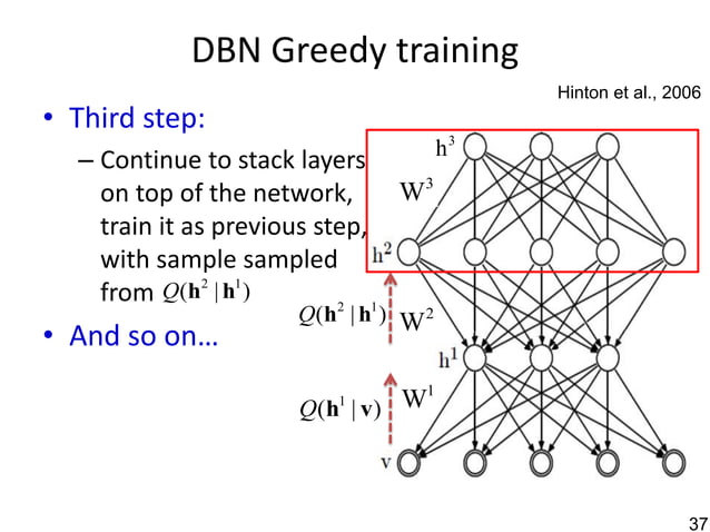 P04 restricted boltzmann machines cvpr2012 deep learning methods for vision | PPT