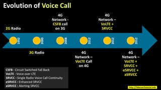 P05.Single Radio Voice Call Continuity (SRVCC) and CSFB Vs SRVCC.pdf