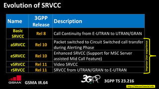 P05.Single Radio Voice Call Continuity (SRVCC) and CSFB Vs SRVCC.pdf