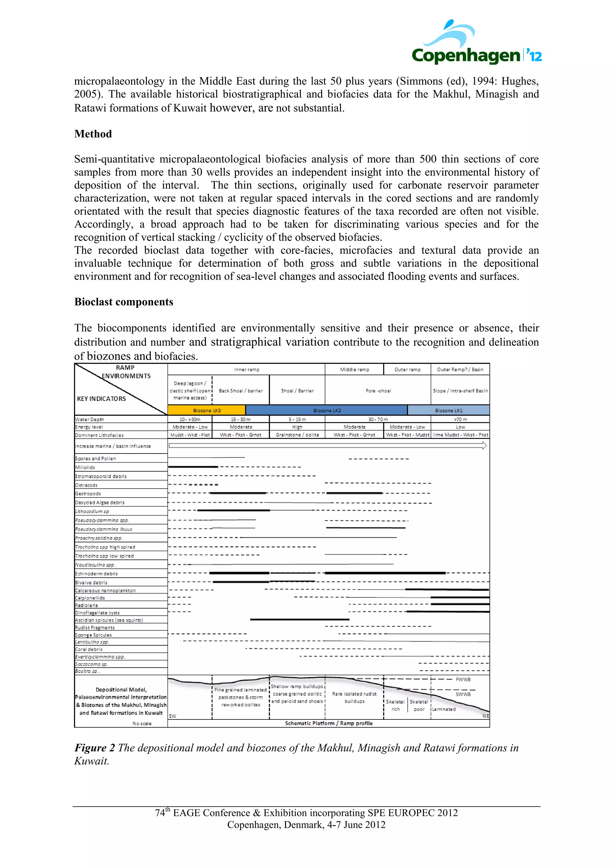 P053Biofacies, palaeoenvironments and stratigraphy of the Ratawi ...