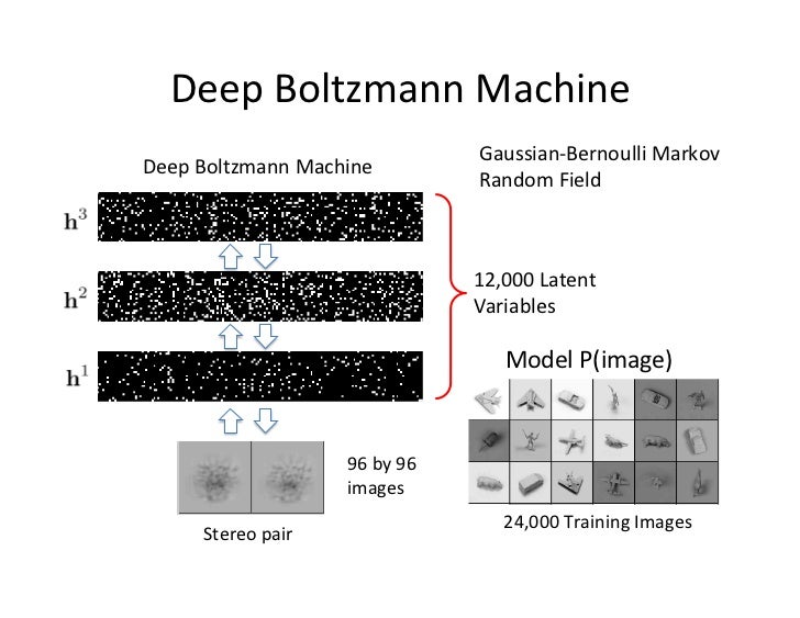 P05 deep boltzmann machines cvpr2012 deep learning methods for vision