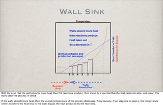 Chain Reactions | PPT