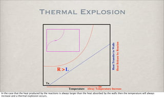 Chain Reactions | PDF