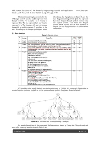 Performance Improvement Of Bengali Text Compression Using ...