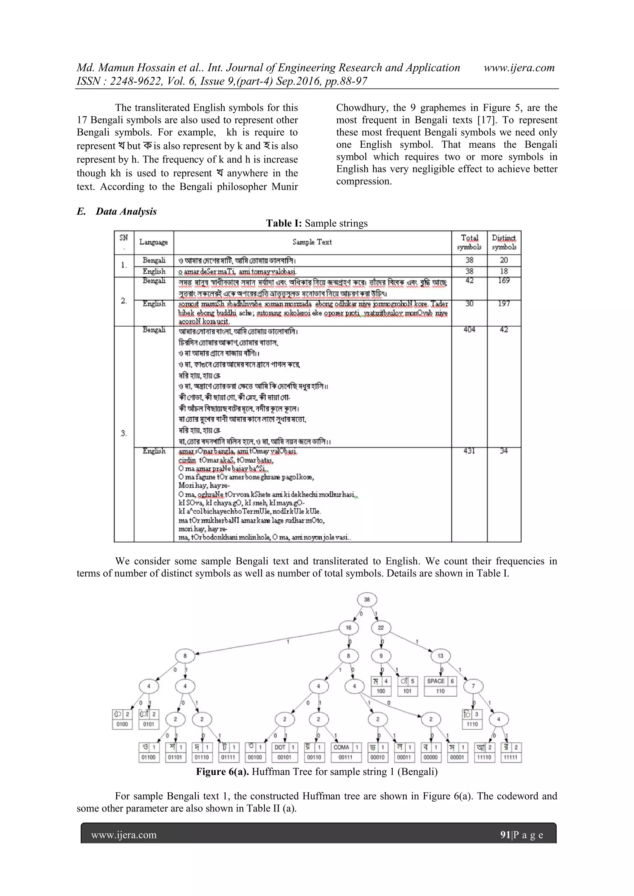 Performance Improvement Of Bengali Text Compression Using ...